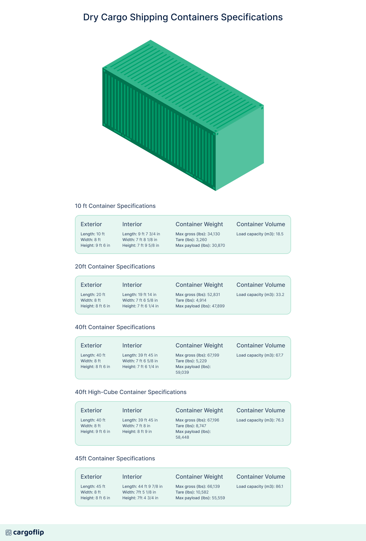 Shipping Container Dimensions And Specifications 58 OFF